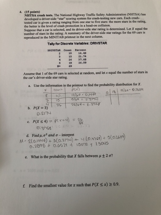 Solved 4. (15 points) NHTSA crash tests. The National | Chegg.com