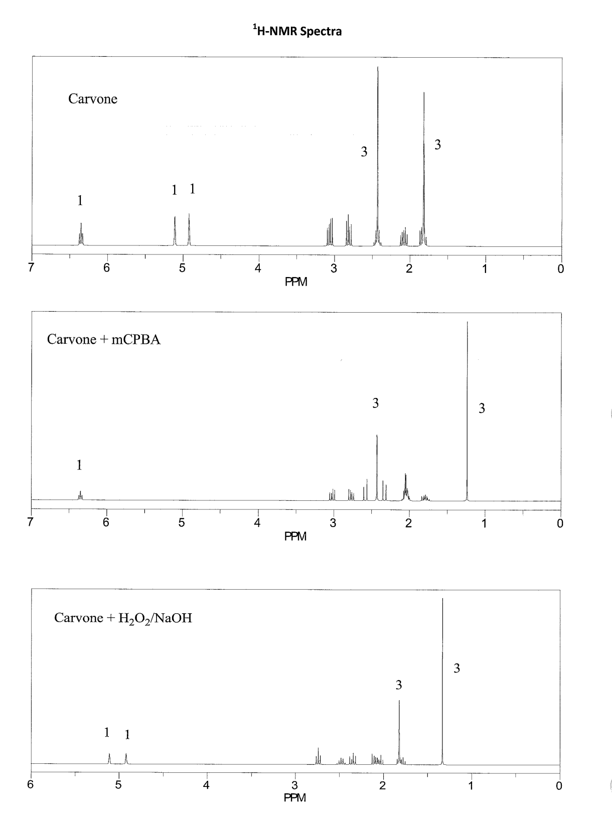 Solved Draw the structures for the peaks of each of the | Chegg.com