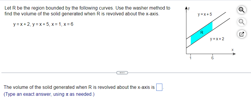 Solved Let R ﻿be the region bounded by the following curves. | Chegg.com