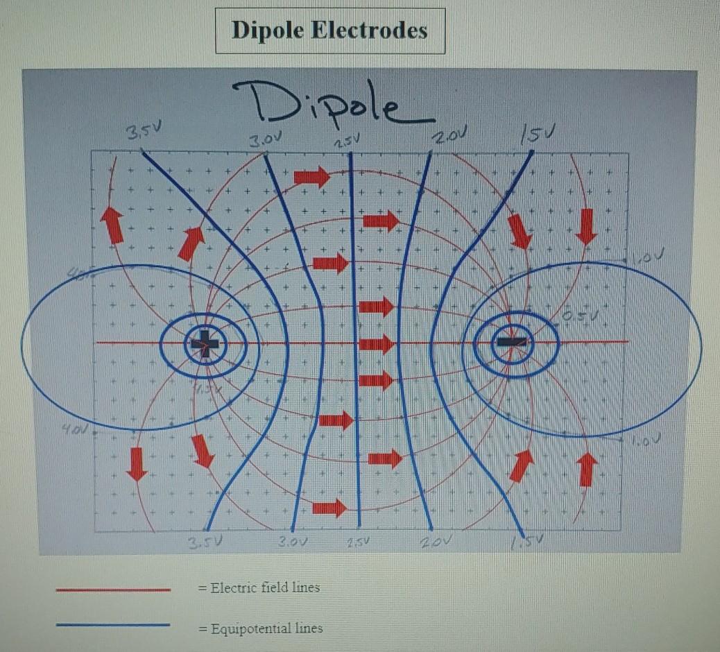 Solved Dipole Electrodes Dipole 3,50 3.ov 2.5V 200 Isu 1 + + | Chegg.com