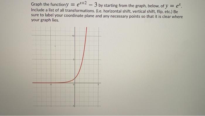 Solved Graph the functiony = ef+2 – 3 by starting from the | Chegg.com