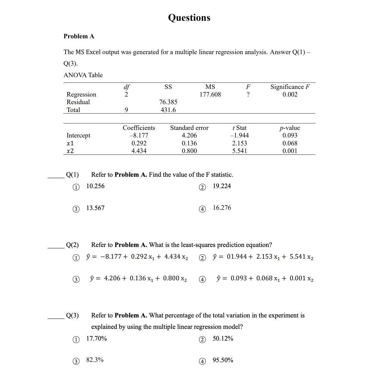 Solved QuestionsProblem AThe MS Excel output was generated | Chegg.com