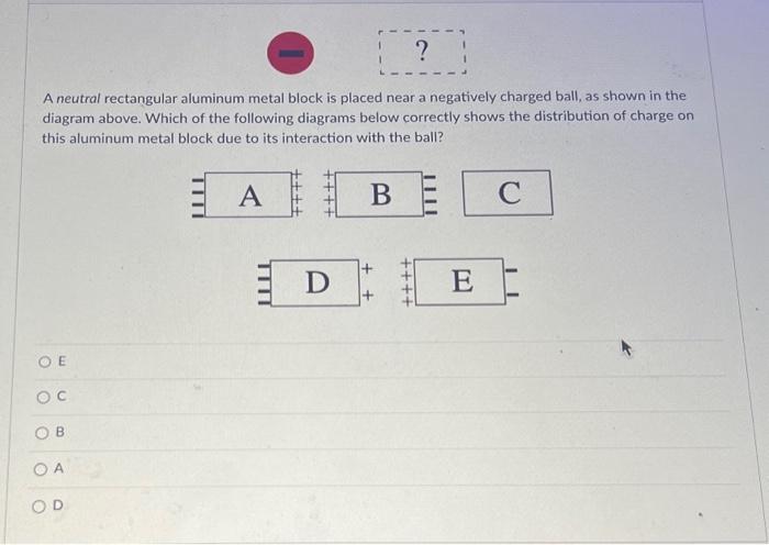 Solved A neutral rectangular aluminum metal block is placed | Chegg.com
