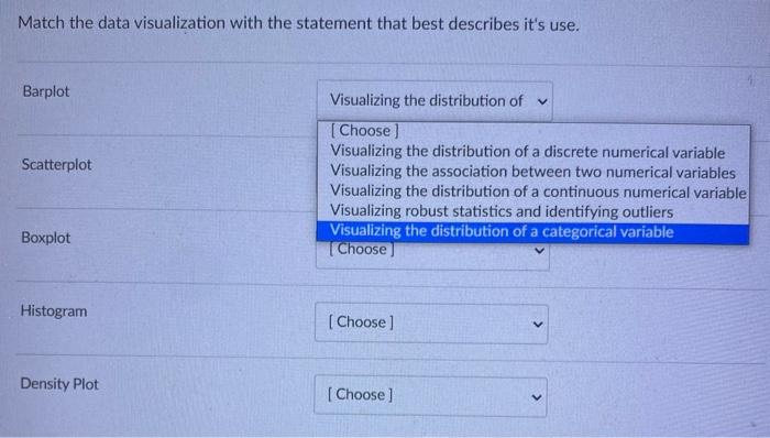 Solved Match the data visualization with the statement that | Chegg.com