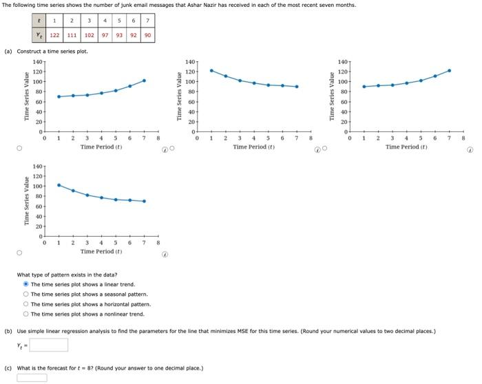 Solved (a) Construct a time series plot. What type of | Chegg.com