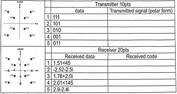 Solved Solve the following. Given the 8-QAM maps, convert | Chegg.com