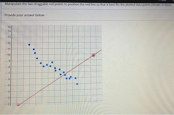Manipulate the two draggable red points to position | Chegg.com