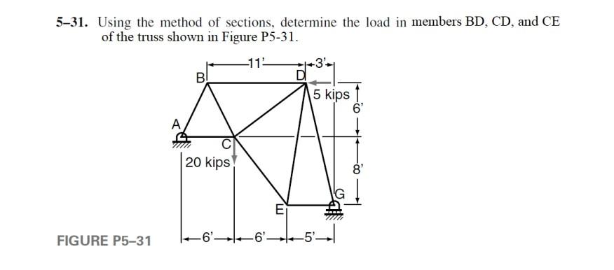 Solved -31. Using the method of sections, determine the load | Chegg.com