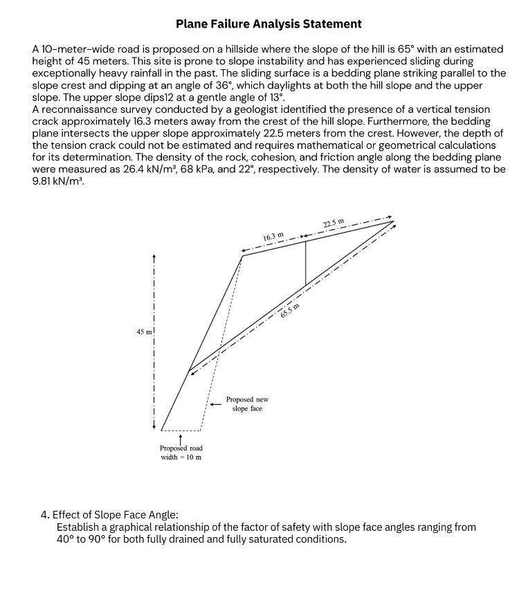 Plane Failure Analysis StatementA 10-meter-wide road | Chegg.com