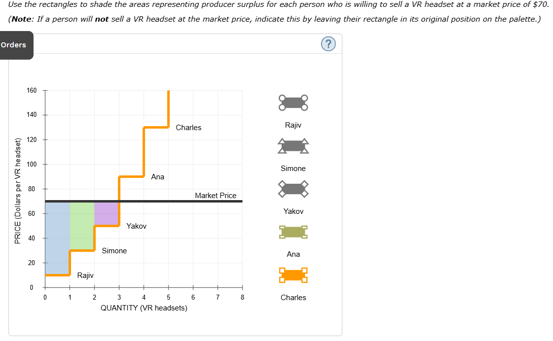 Solved 5. ﻿Producer surplus for a group of sellersThe | Chegg.com