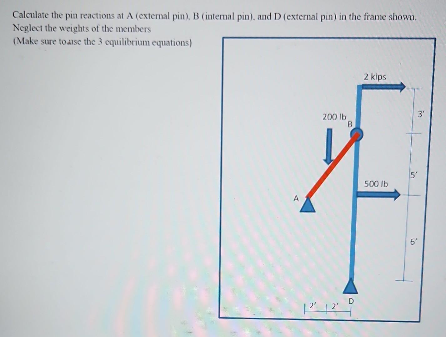 Solved Calculate the pin reactions at A (external pin). B | Chegg.com