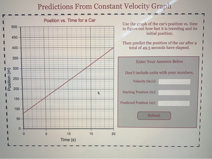 Solved Predictions From Constant Velocity Graph Position vs. | Chegg.com