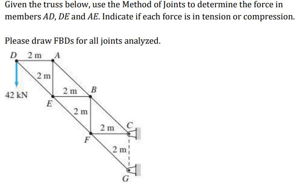 Solved Given the truss below, use the Method of Joints to | Chegg.com