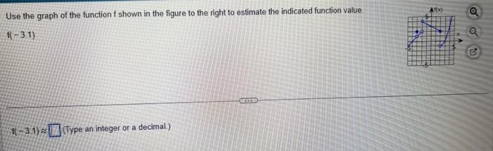 Solved Use the graph of the function f shown in the figure | Chegg.com