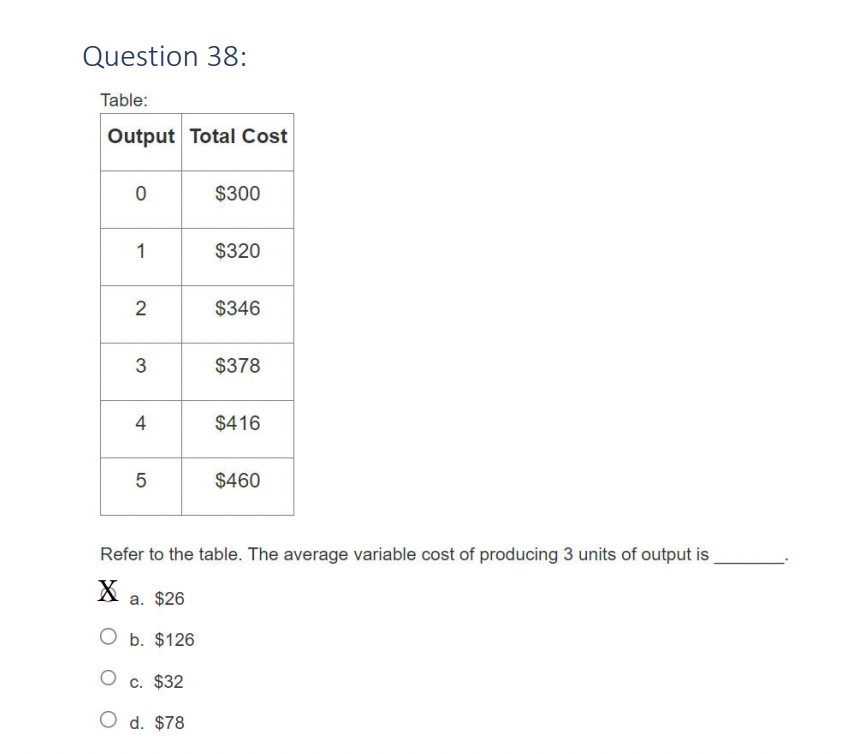Solved Question 38:Table:Refer to the table. The average | Chegg.com