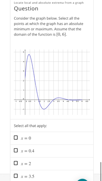 Solved Locate local and absolute extrema from a graph | Chegg.com