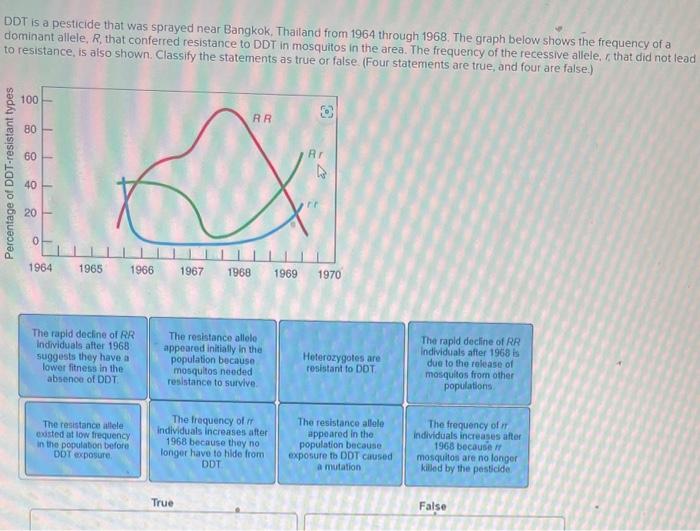 Solved DDT is a pesticide that was sprayed near Bangkok. | Chegg.com