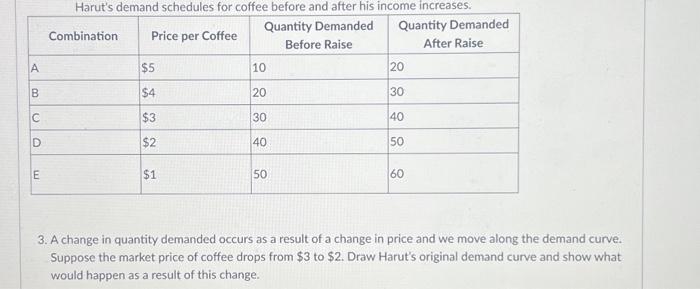 Solved 3. A change in quantity demanded occurs as a result | Chegg.com