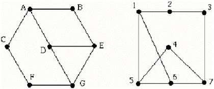 Are these two graphs isomorphic? If yes, show a | Chegg.com