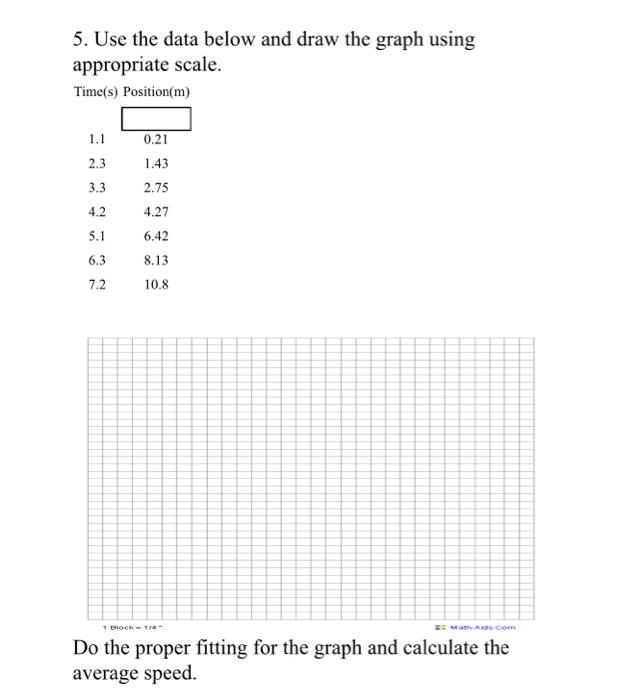 Solved 5. Use the data below and draw the graph using | Chegg.com