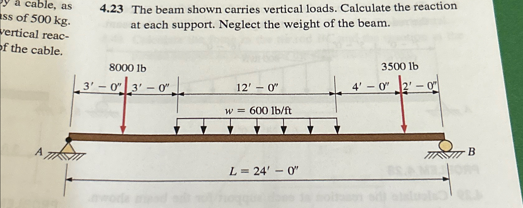 Solved cable, as4.23 ﻿The beam shown carries vertical loads. | Chegg.com