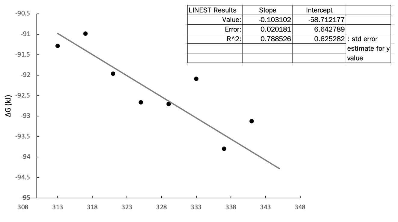 Use Equation 1 ﻿and the data from the Figure and the | Chegg.com