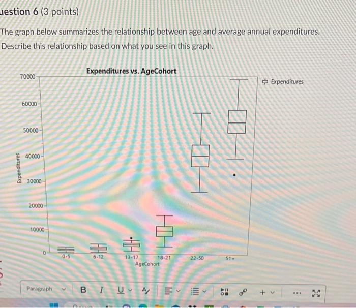 Solved Question 4 (3 points) The graph below summarizes the | Chegg.com