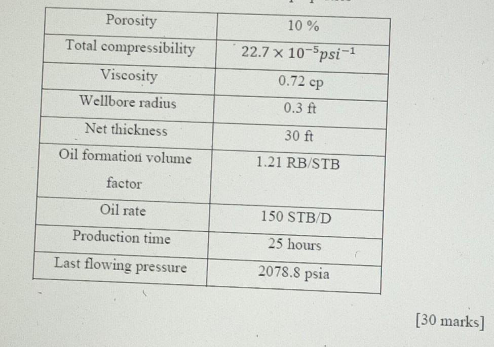 Solved 4. The data summarized in Table Q4 (a) are from a | Chegg.com