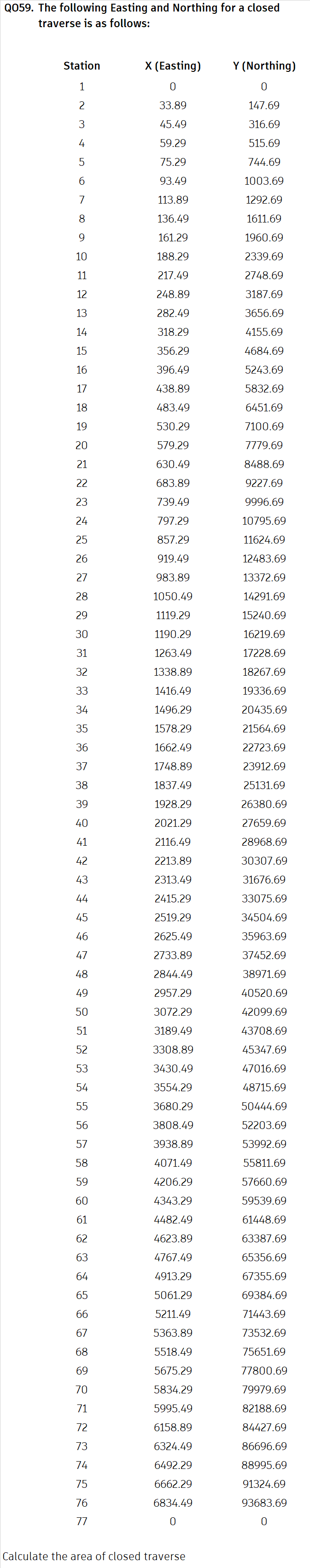 Solved Q059. ﻿The following Easting and Northing for a | Chegg.com