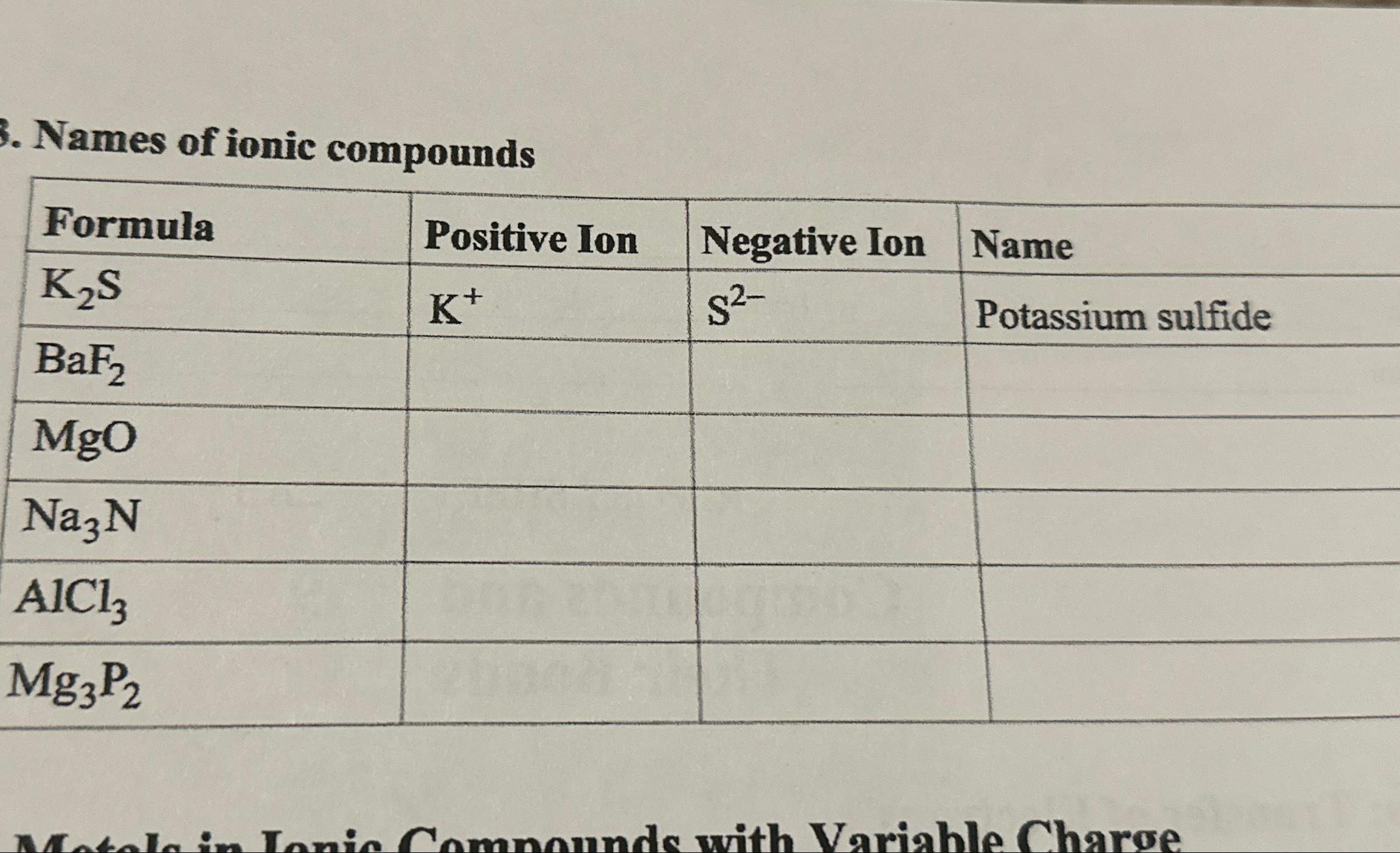 Solved Names of ionic compounds\table[[Formula,Positive | Chegg.com