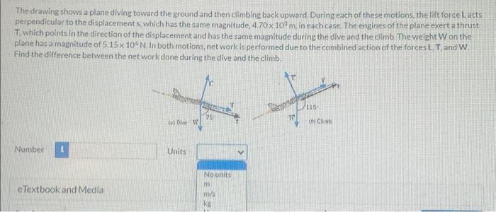 Solved The drawing shows a plane diving toward the ground | Chegg.com