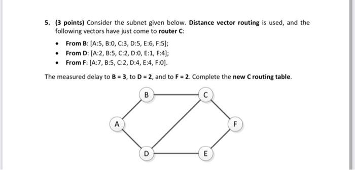 Solved 5. (3 points) Consider the subnet given below. | Chegg.com