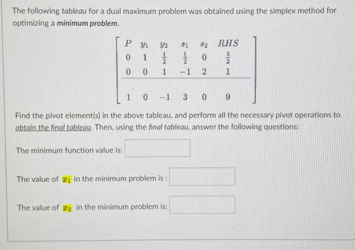 Solved The following tableau for a dual maximum problem was | Chegg.com