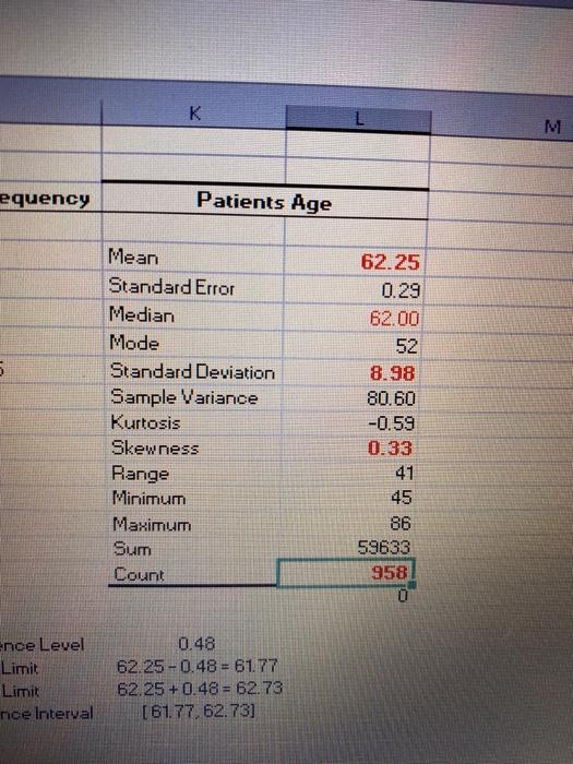 Solved table including the mean, median, mode, sample size, | Chegg.com