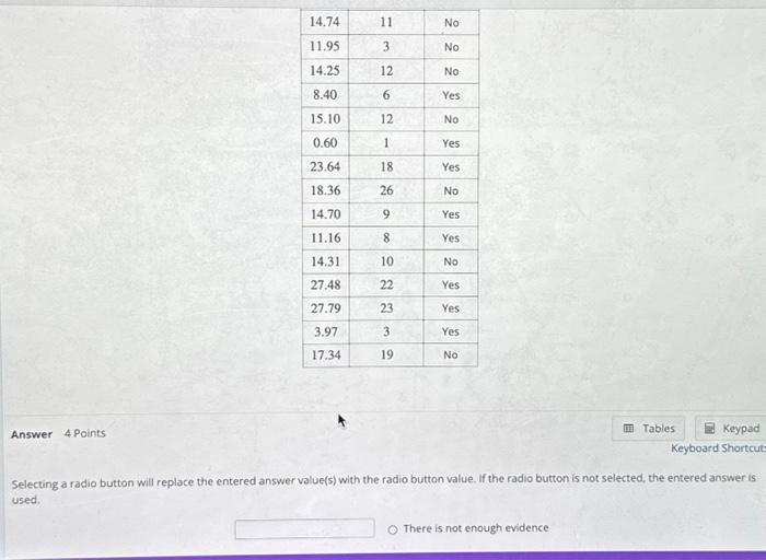 Solved Suppose the following table was generated from sample | Chegg.com