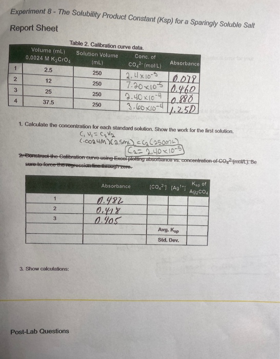 Experiment 8 - The Solubility Product Constant (Ksp) | Chegg.com