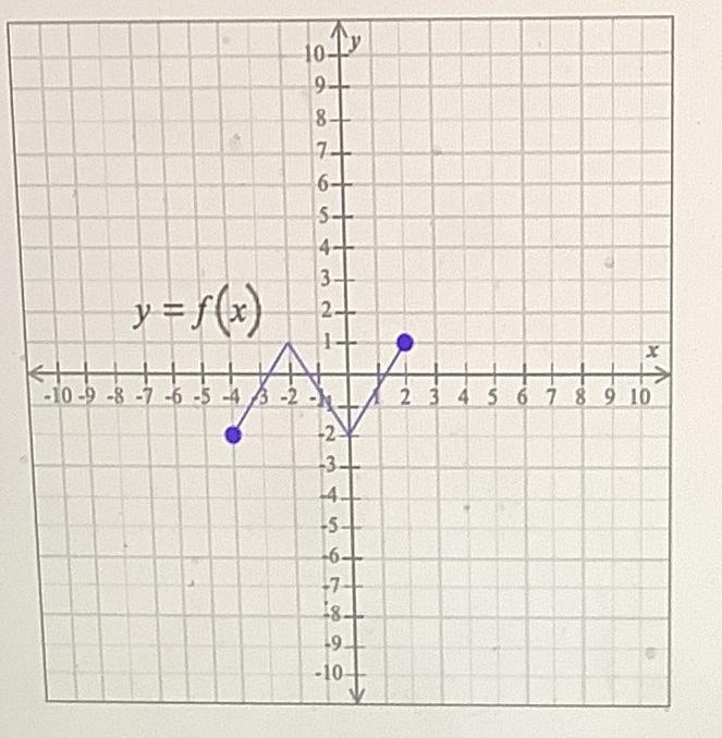 Solved the graph of y=f(x) is given. graph the function | Chegg.com