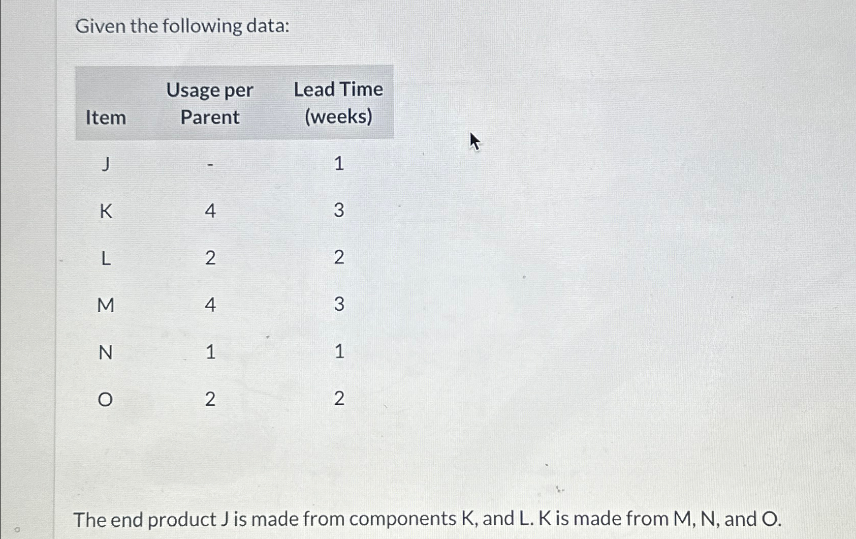 Solved Given the following data:\table[[Item,\table[[Usage | Chegg.com Solved Given the following data:\table[[Item,\table[[Usage | Chegg.com