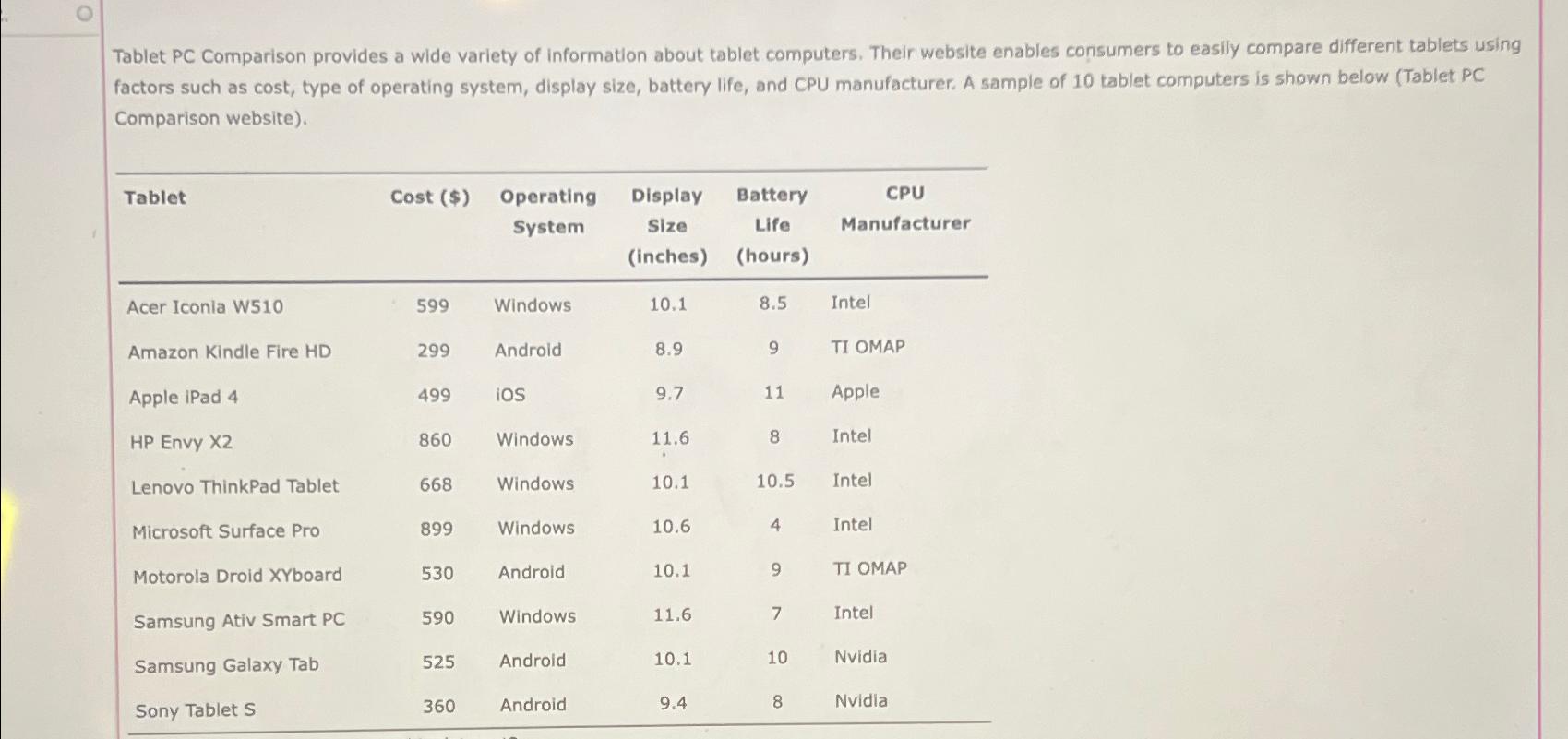 Solved Tablet PC Comparison provides a wide variety of | Chegg.com