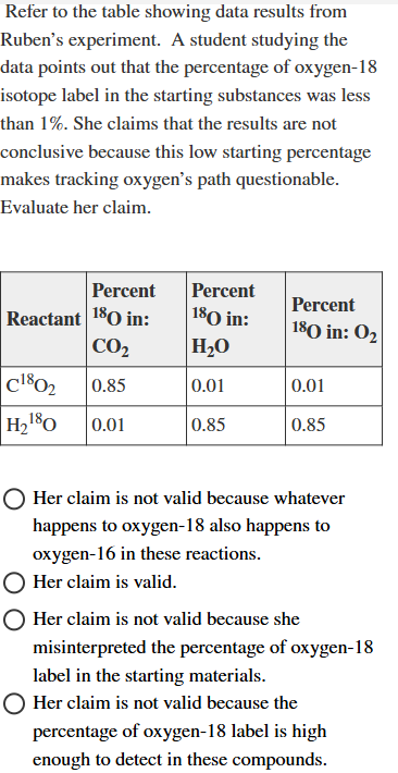 Solved Ruben's experiment. A student studying the data | Chegg.com