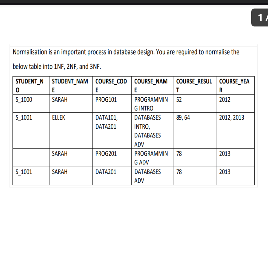 Solved Normalisation is an important process in database | Chegg.com