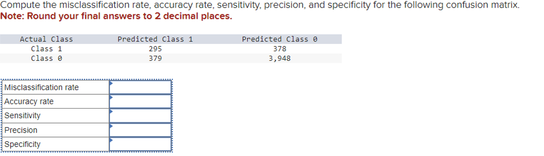 Solved CCompute the misclassification rate, accuracy rate, | Chegg.com