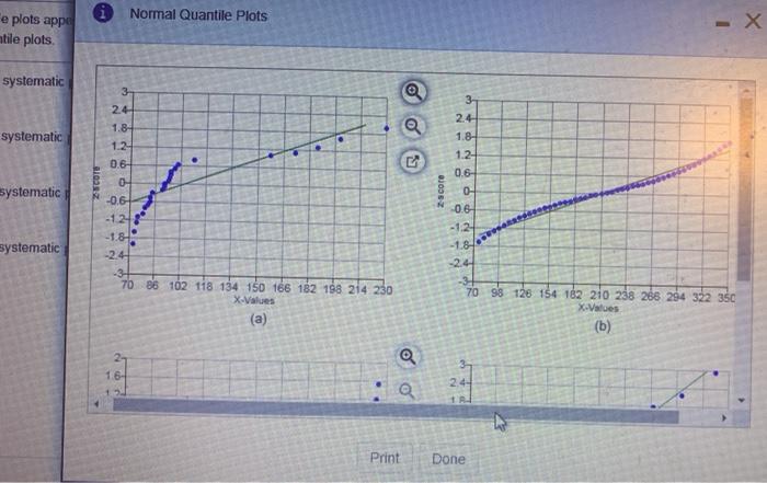 Solved Which of the accompanye normal quantie plots appear | Chegg.com