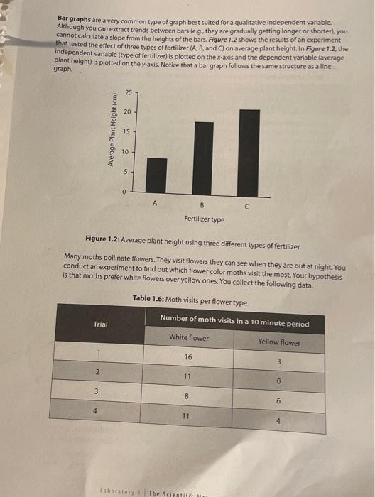 Questions 1. Calculate the average number of visits | Chegg.com