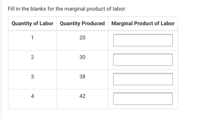 Solved Fill in the blanks for the marginal product of labor: | Chegg.com