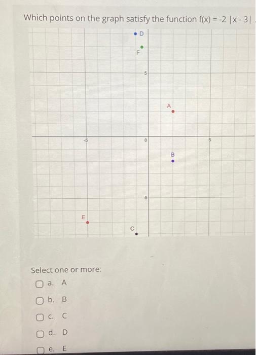 Solved Which points on the graph satisfy the function \\( | Chegg.com