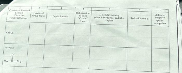 Solved Condensed Structural 1 Formula (Circle the Functional | Chegg.com