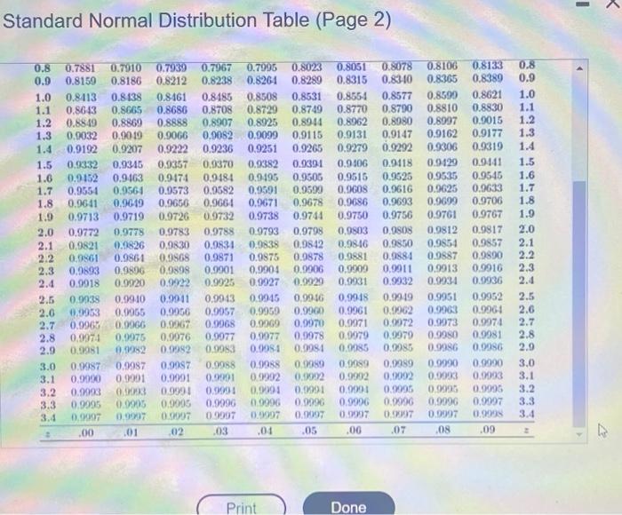 Solved Standard Normal Distribution Table (Page 1)Standard | Chegg.com