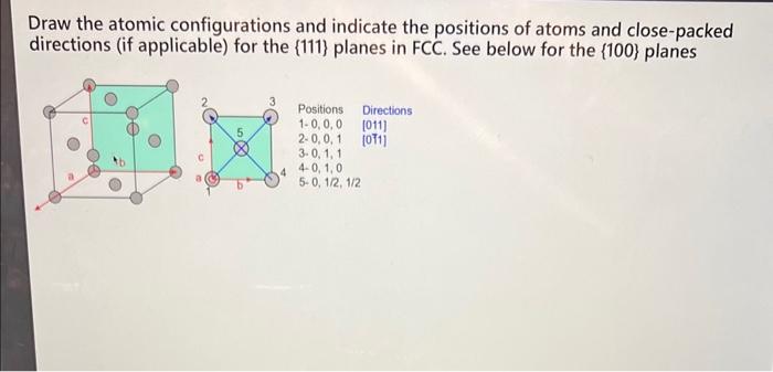 Solved Draw the atomic configurations and indicate the | Chegg.com