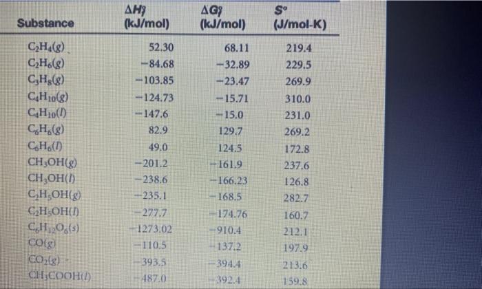 Solved Using values from Appendix C of your textbook, | Chegg.com